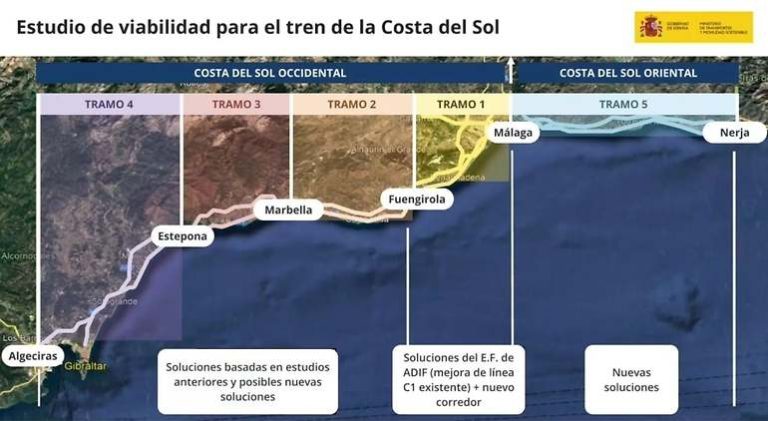 Train between Fuengirola and Marbella has ‘clear potential’, says ...